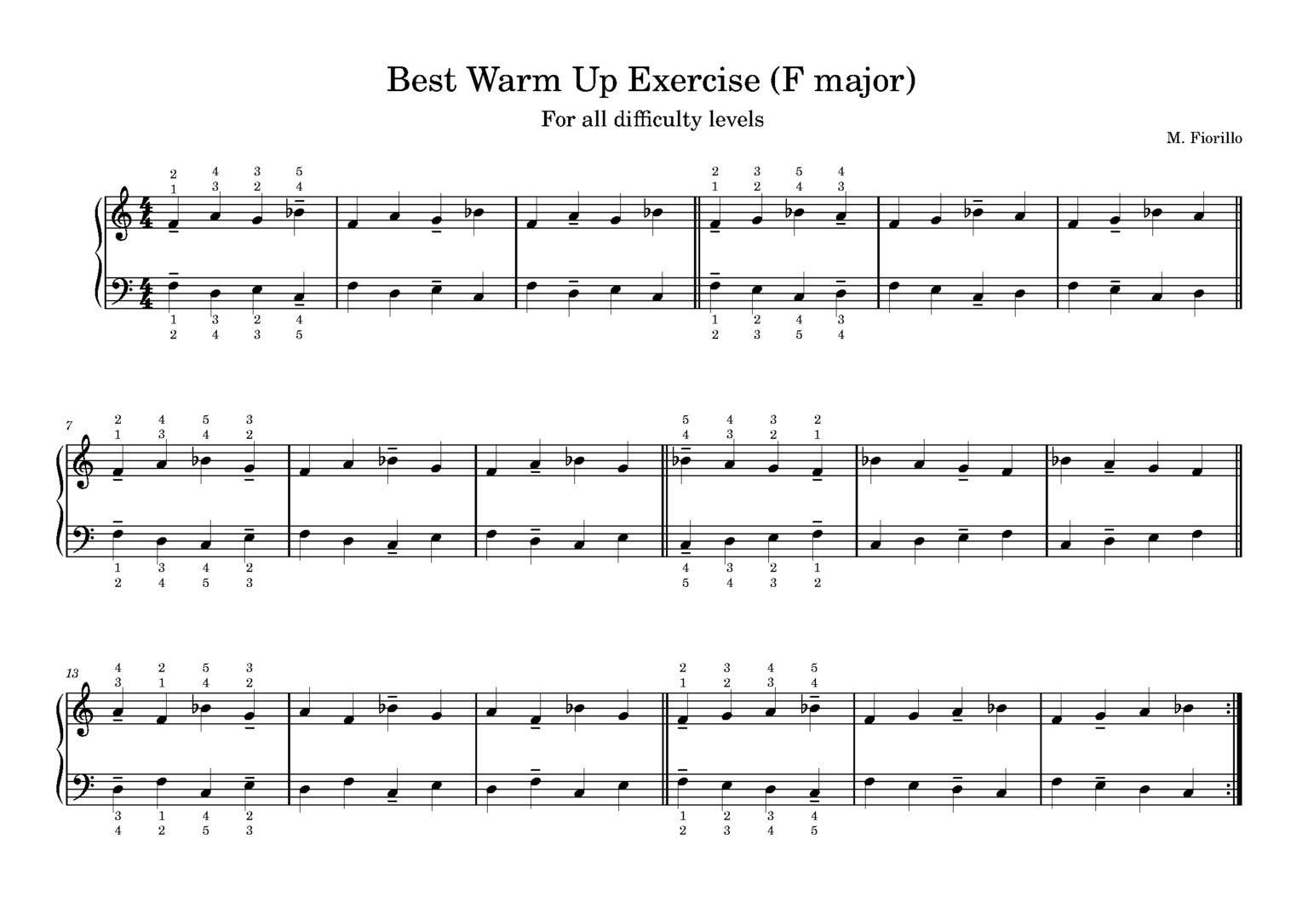 Best piano hand exercises to improve your technique and dexterity ...